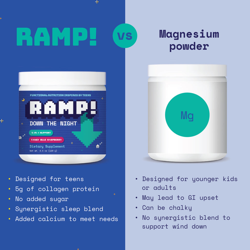 Ramp Down the Night | Natural Supplement for Stress Relief | Drink Ramp!